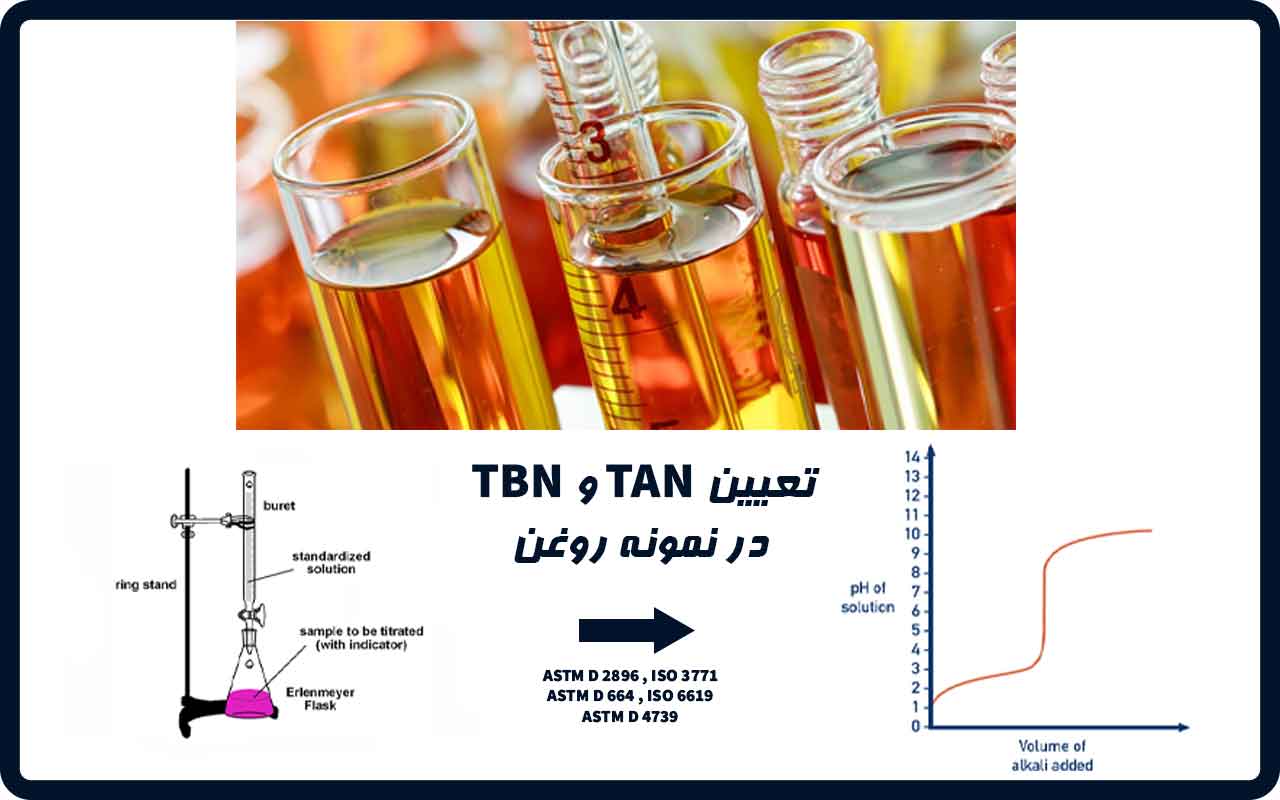 Test TBN & TAN With Titrator - ToosNano